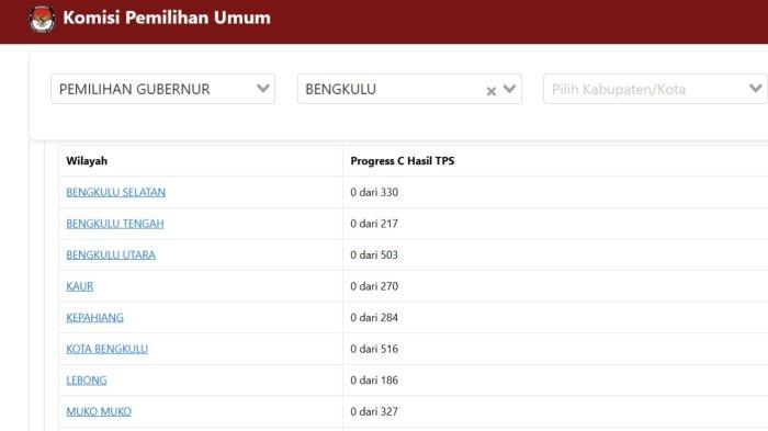 Link Hasil Hitung Suara KPU Pilgub Bengkulu 2024, Helmi-Mian dan ...