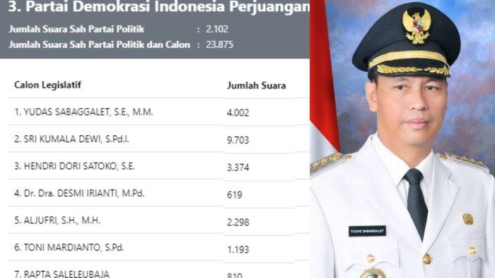 Mantan Bupati Jauh Tertinggal, Berikut 7 Calon DPRD Provinsi Sumatera Barat Dapil 8 Unggul ...