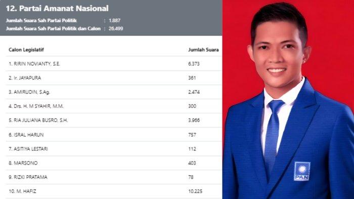 Ini 10 Caleg Suara Tertinggi DPRD Provinsi Jambi Dapil 2, PAN dan PDIP Berpeluang Raih 2 Kursi ...