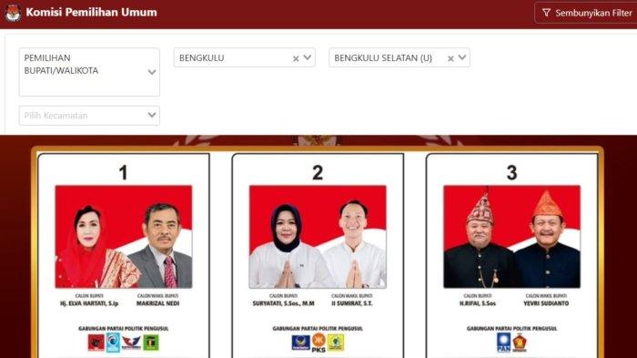 Hasil Rekapitulasi PSU Pilkada Bengkulu Selatan Hitung Resmi KPU, Suara Masuk 99 Persen ...