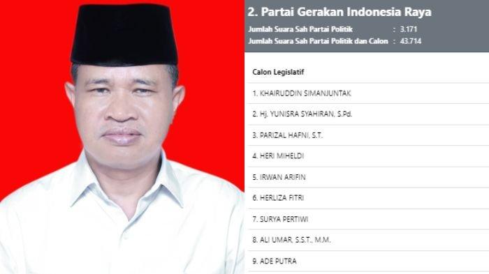 Mantan Wartawan Khairuddin Simanjuntak Unggul Data KPU, Ini 9 Calon DPRD Provinsi Sumbar Dapil 4 ...