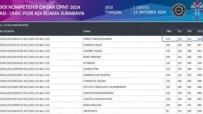 Sosok Hanief Abdur Rahman, Guru Matematika Peraih Nilai SKD Tertinggi ...