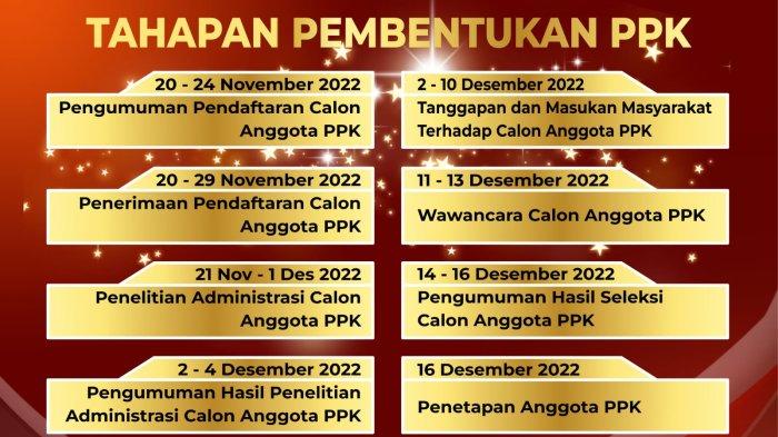 KPU Kepahiang Buka Pendaftaran PPK dan PPS Pemilu 2024, Catat Jadwal, Syarat dan Cara Daftarnya ...
