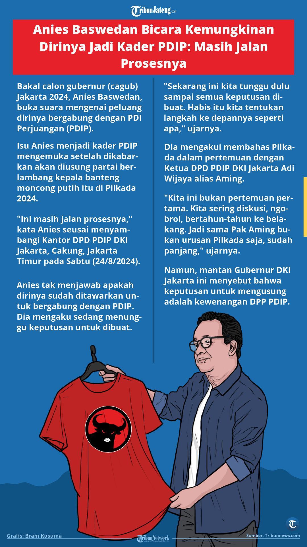 Menakar Kans Anies Baswedan Bergabung dengan PDIP dan Maju Pilgub Jakarta 2024 - Halaman all ...