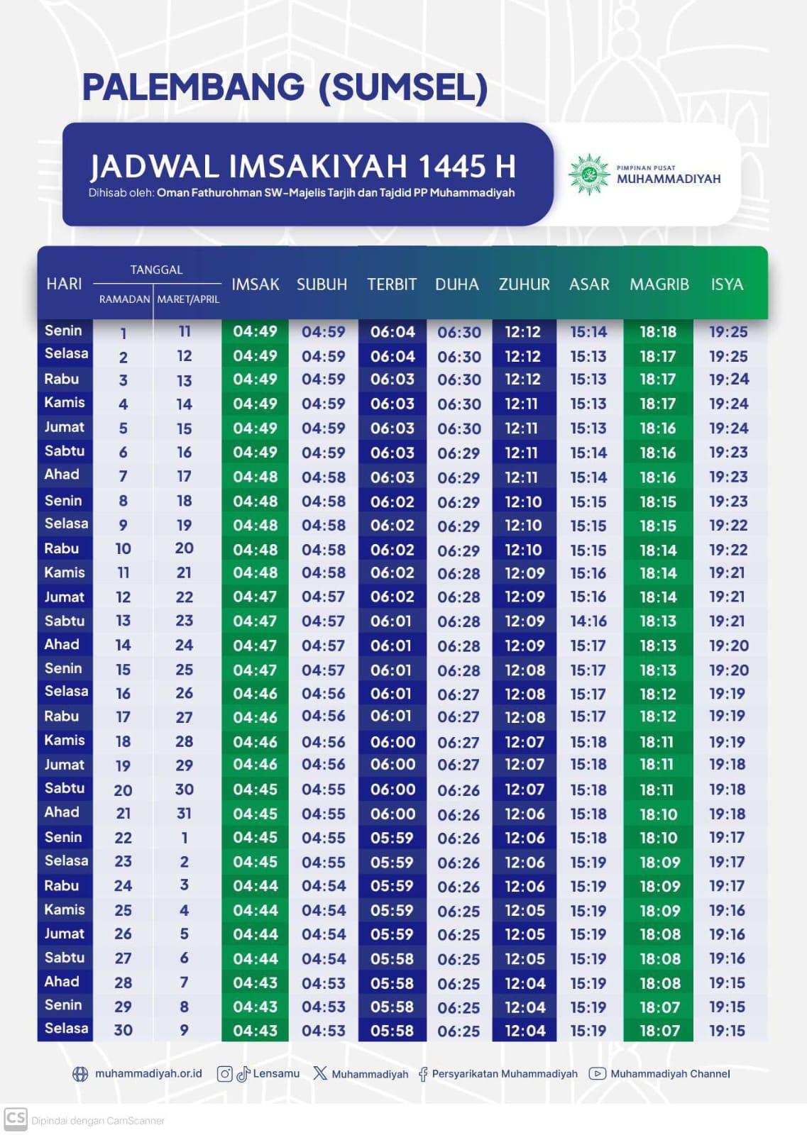Jadwal Imsak Palembang Versi Muhammadiyah Ramadan 2024 Full Lengkap ...