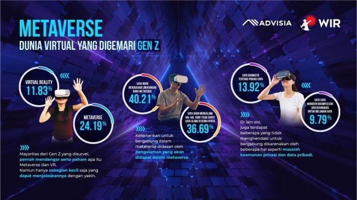 Mengenal Metaverse, Dunia Virtual yang Digemari Gen Z - Halaman all ...