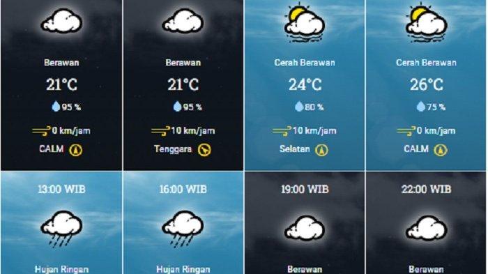 Prakiraan Cuaca di Bogor Besok Rabu 29 Juni 2022, Kota Bogor Berawan ...