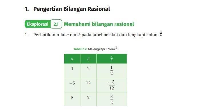 Kunci Jawaban Pelajaran Matematika Halaman 42 Kelas 7 SMP, Soal Memahami Bilangan Rasional ...