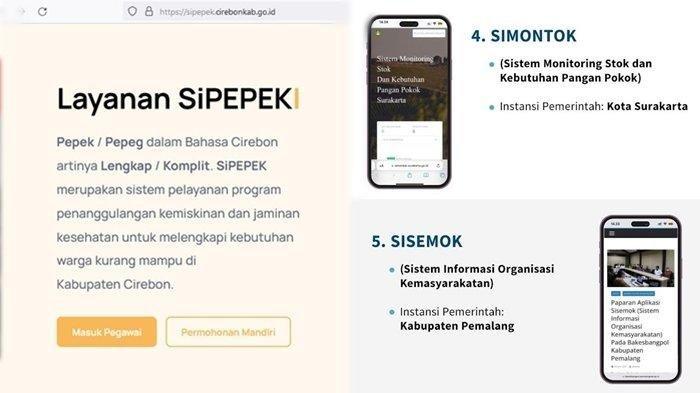 Viral Nama Aplikasi Pemkab Cirebon SiPEPEK Berkesan Seksis, Kadinsos ...