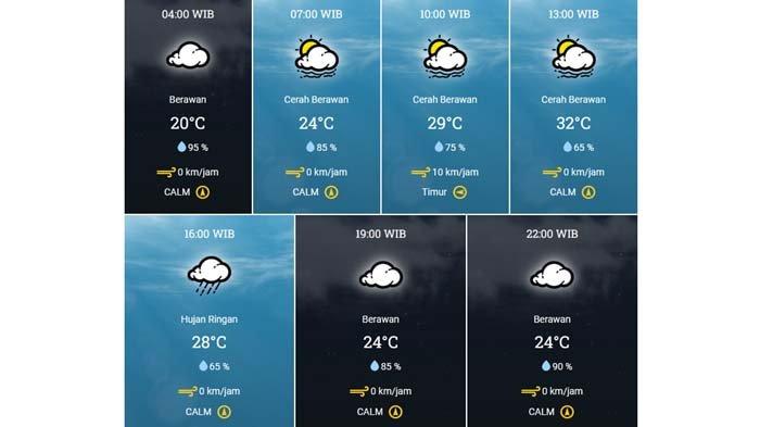 Simak Prakiraan Cuaca Bogor Hari Ini 1 Agustus 2022 : Waspada Hujan ...