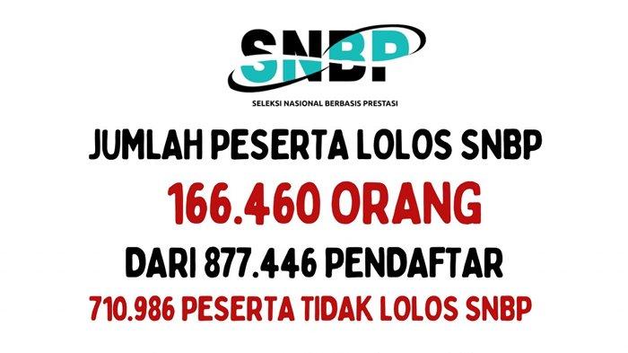 Jangan Galau Jika Tak Lolos SNBP 2024, Langsung Daftar UTBK SNBT, Simak Cara Cek Daya Tampung ...