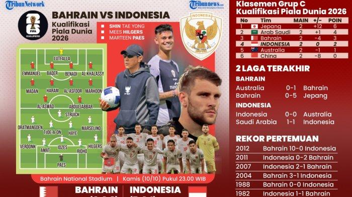 Preview Indonesia Lawan Bahrain, Laga Krusial Bagi Garuda Jika Ingin Lolos ke Piala Dunia ...