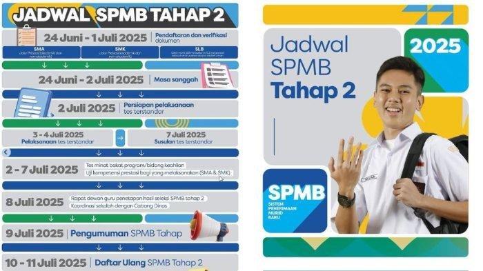 LINK PENGUMUMAN SPMB Jabar Tahap 2 Mulai Dibuka Hari Ini, Segera Cek di Website spmb.jabarprov ...