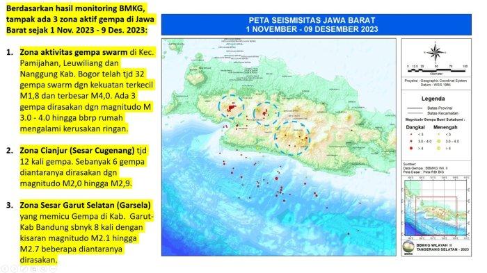 3 Sesar di Jawa Barat Tengah Aktif Sejak Sebulan Terakhir, Picu Puluhan Gempa, Termasuk di ...