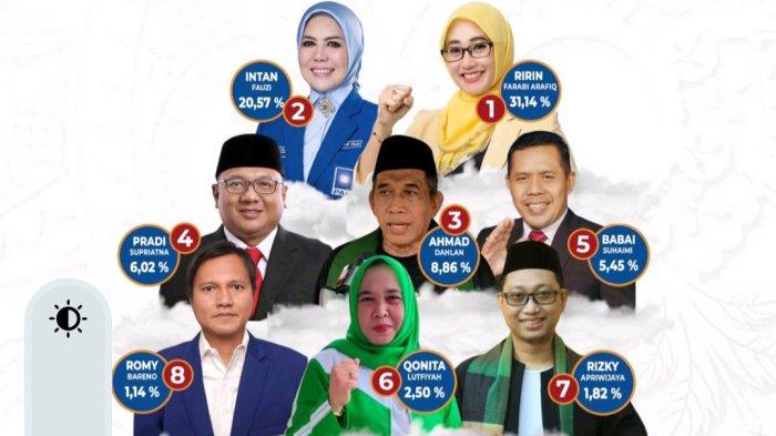 Intan Fauzi Bersaing dengan Ririn Farabi Untuk Posisi Cawalkot di Pilkada Depok 2024 ...