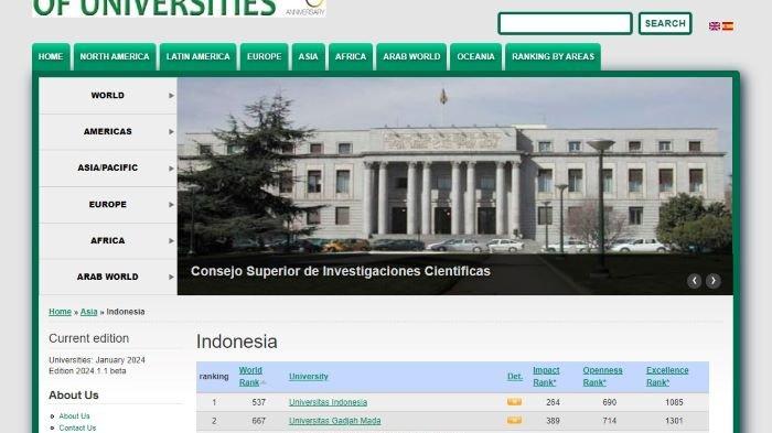 UI No 1 di Indonesia, Satu-satunya Kampus di Tanah Air Masuk Top 10 di ...