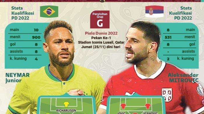 Jadwal Piala Dunia 2022 Hari Ini dan Besok Langkah Awal Portugal dan ...