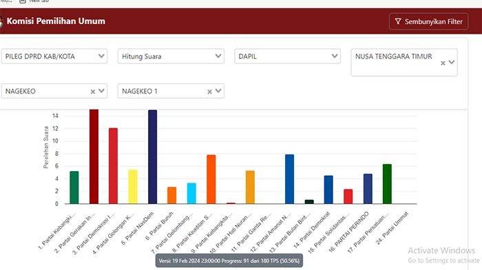 Nama dan Jumlah Suara Caleg DPRD Nagekeo Dapil 1, Yohanes Siga Terbanyak - Tribunflores.com