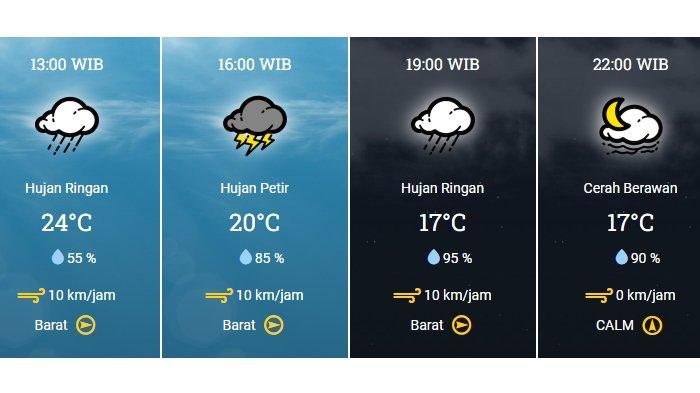 Cuaca Tanoh Gayo- Alas, Rata-rata Dilanda Hujan Ringan pada Rabu 21 ...