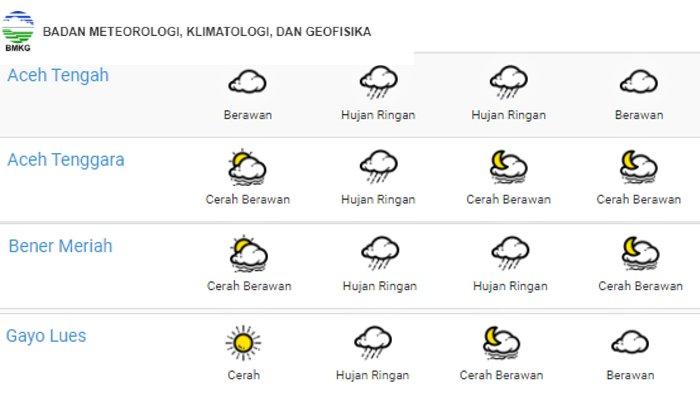 Cuaca Tanoh Gayo- Alas, Rata-rata Diguyur Hujan Ringan Pada Siang ...