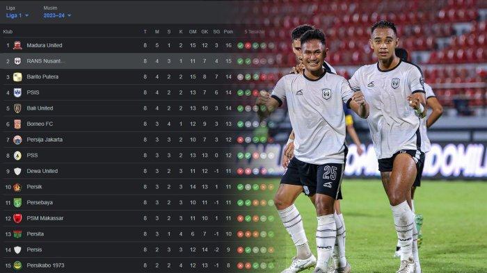 Luar Biasa! Tim Pendatang Baru Bikin Malu Persib Bandung di Klasemen Sementara BRI Liga 1 2023/ ...