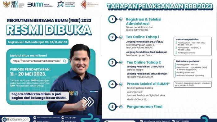 Kabar Gembira! Rekrutmen Bersama BUMN 2023 Dibuka, Ini Syarat yang ...