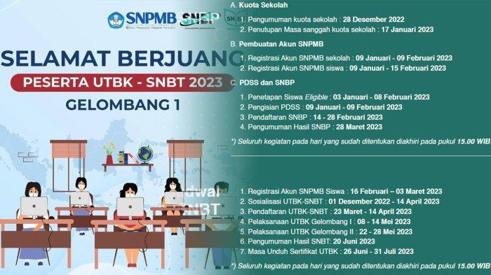 TERBARU, Berikut 26 Contoh Soal UTBK 2023, Pahami Konsep-konsep Penting ...