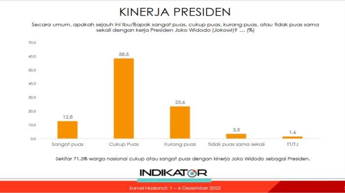 Survei Pilpres 2024: Efek Jokowi Naikkan Elektabilitas Puan Maharani - Ganjar - Prabowo - Tribun ...