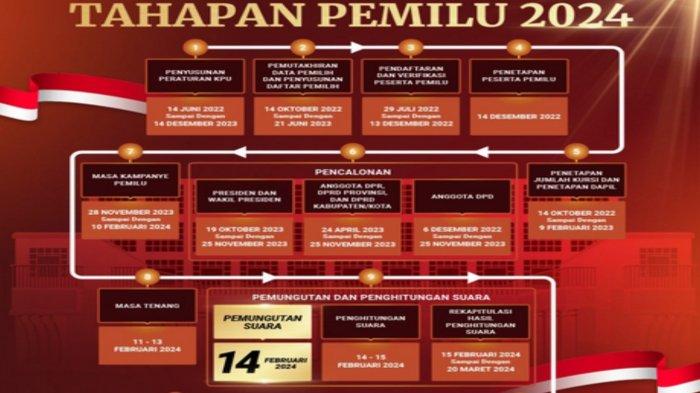 368 Hari Menuju Pemilu - Pilpres 2024: Daftar 25 Kursi DPRD di 6 Dapil Gorontalo Utara - Tribun ...