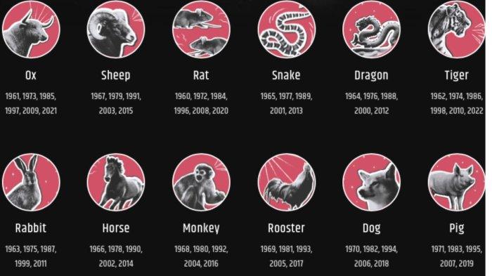 Ramalan Lengkap 12 Shio Mulai Kerbau - Babi pada Selasa 25 April 2023 ...