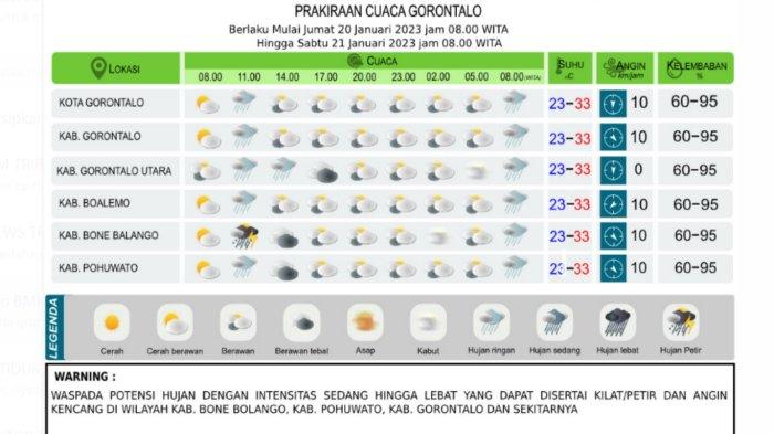 Cuaca Gorontalo Jumat 20 Januari 2023: Waspada Banjir di Bone Bolango hingga Pohuwato - Halaman ...