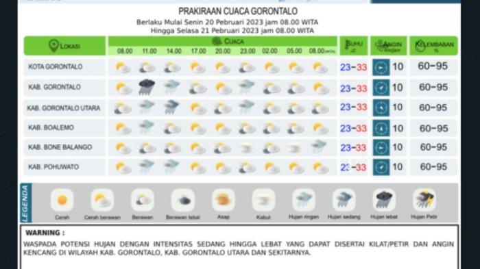 Cuaca Hari Ini 20 Januari 2023: Kabupaten Gorontalo - Gorontalo Utara ...