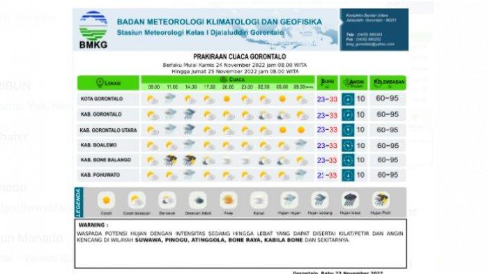 Peringatan Dini Cuaca Gorontalo, Kamis 24 November 2022: Waspada Banjir 5 Wilayah Ini - Tribun ...