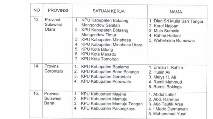 Lima Anggota Tim Seleksi KPU di 4 Kabupaten Provinsi Gorontalo - Tribun ...