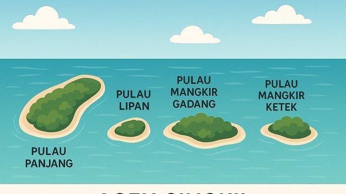 Mendagri Diam-Diam Pindahkan 4 Pulau Aceh ke Sumut, Ini Sederet Fakta Sebenarnya - Tribun Gorontalo