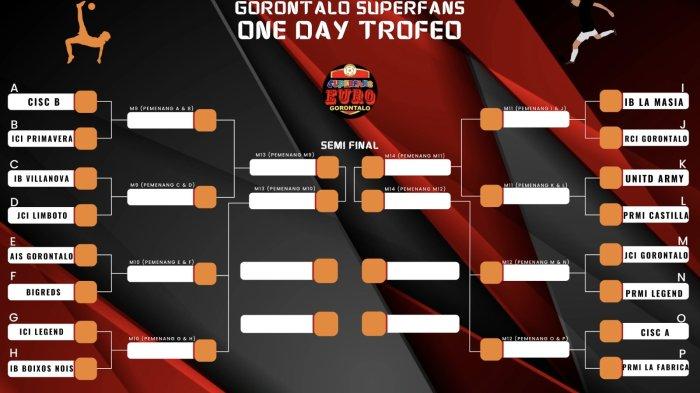 Turnamen Futsal Super Fans Euro Gorontalo Diikuti 9 Komunitas Penggemar ...