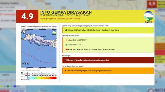 Terkini! Gempa Bumi Guncang Pangandaran: Getaran Terasa di Garut, Tasikmalaya, dan Bandung ...