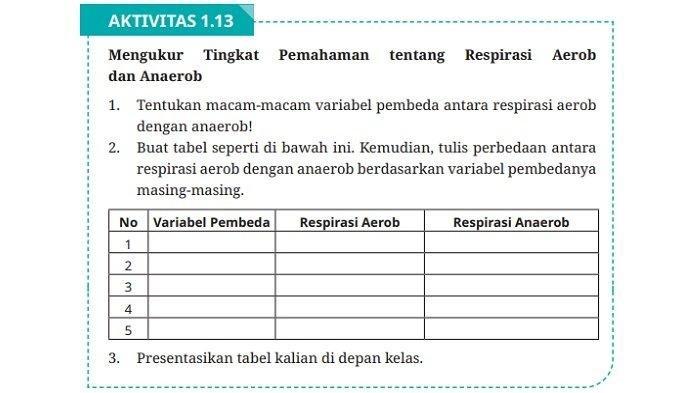 Latihan Soal Biologi dan Kunci Jawaban Kelas 12 SMA Halaman 32 ...