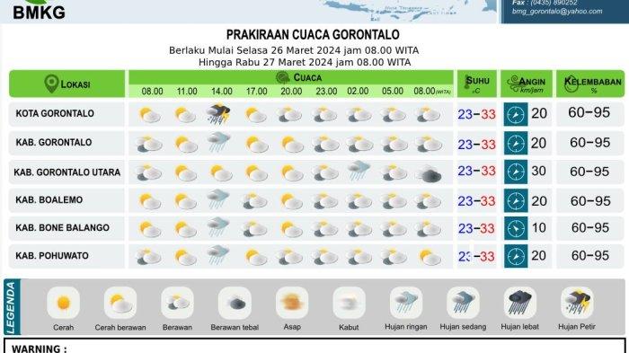 Ramalan Cuaca BMKG Gorontalo Besok di Setiap Kabupaten Selasa, 26 Maret 2024: Boalemo Hujan ...