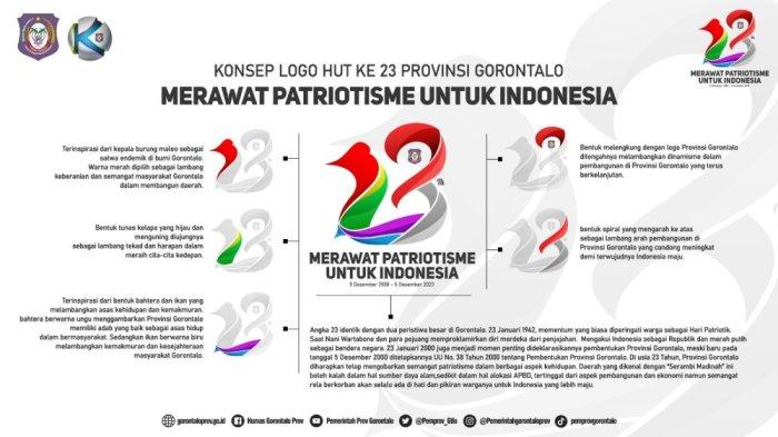 Logo HUT ke-23 Provinsi Gorontalo Terinspirasi dari Burung Maleo ...