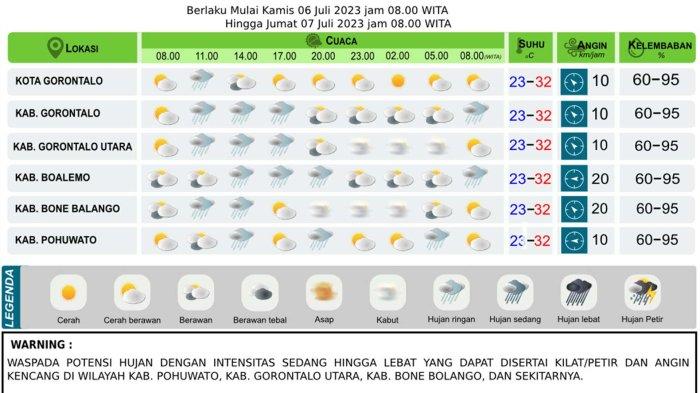 Prakiraan Cuaca Gorontalo Besok Kamis 6 Juli 2023: Potensi Hujan Ringan dan Gelombang - Tribun ...
