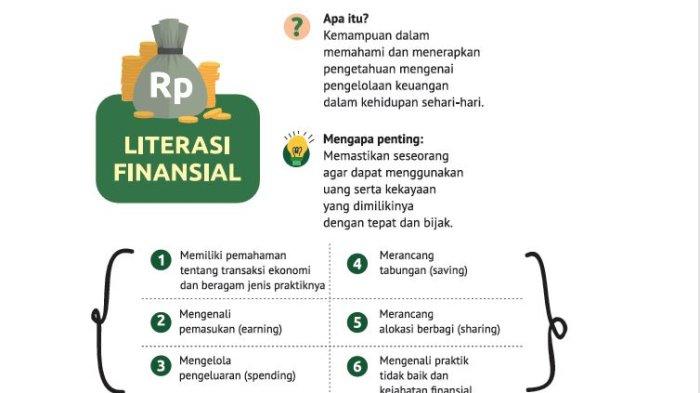 Kunci Jawaban IPS Kelas 9 Halaman 114 Kurikulum Merdeka: Mengelola Keuangan dan Literasi ...