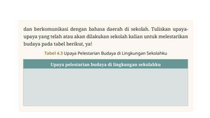 Kunci Jawaban Pendidikan Pancasila Kelas 8 SMP Halaman 112-113: Upaya Sekolah Melestarikan ...
