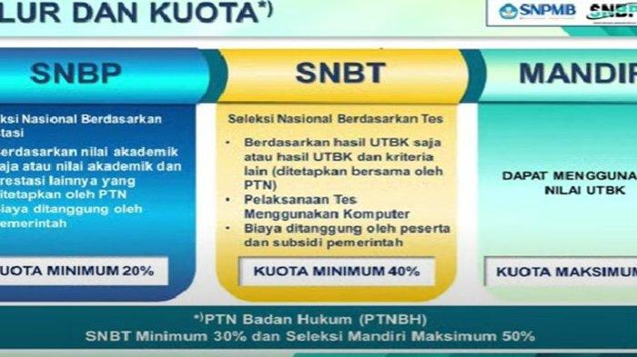 INFO SNBP 2024: Resmi Dibuka, Inilah Jadwal, Syarat, hingga Ketentuan SNBP 2024 - TribunHealth.com