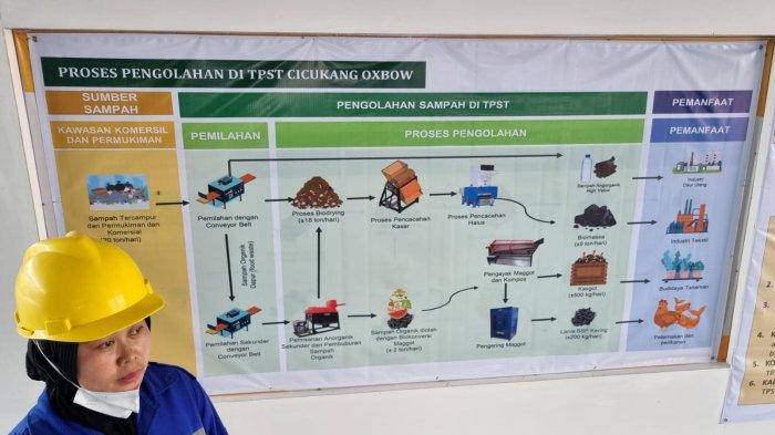 Parade Foto Luhut Binsar Pandjaitan Tinjau TPST RDF Cicukang Oxbow di ...