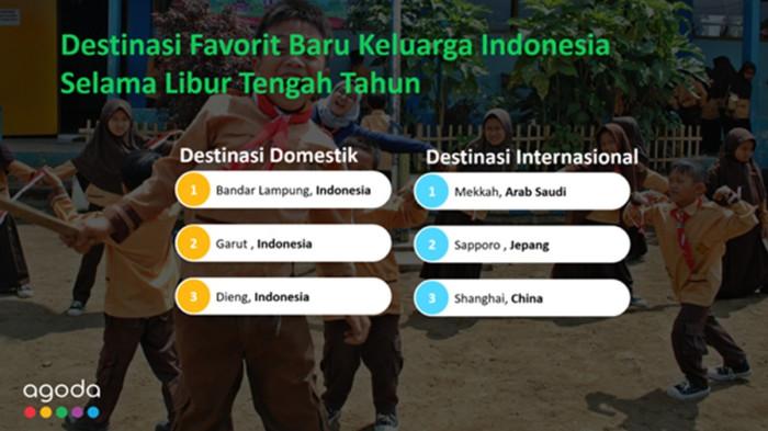 Data Agoda: Garut Termasuk Destinasi Wisata Favorit Libur Sekolah ...