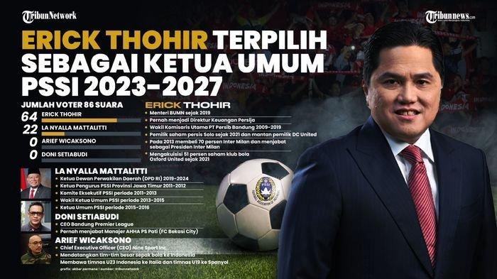Pesan Bobotoh untuk Ketua Umum PSSI yang Baru Erick Thohir, Jangan Mau Di-setting - Tribunjabar.id