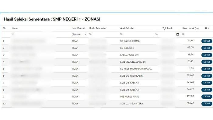 Cara Lihat Peringkat PPDB Kota Bandung 2024 Tahap 2 di Sekolah Tujuan, Jalur Zonasi hingga ...