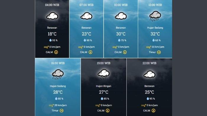 Hujan Turun dari Siang sampai Malam, Ini Prakiraan Cuaca Bandung dan ...