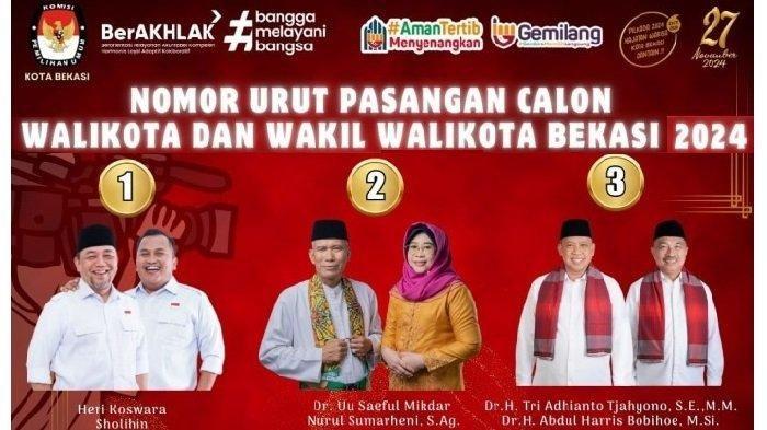 Hasil Real Count Pilkada Kota Bekasi 2024, Herkos-Solihin dan Tri ...
